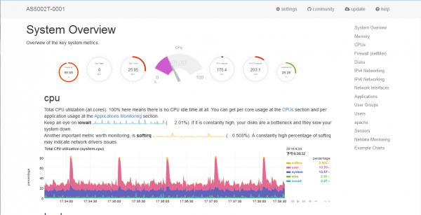 Netdata - ASUSTOR NAS