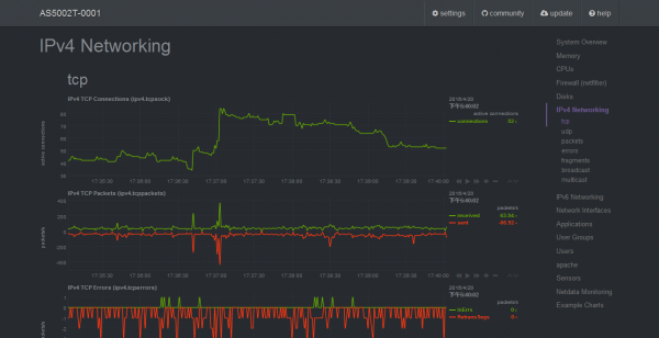Netdata - ASUSTOR NAS
