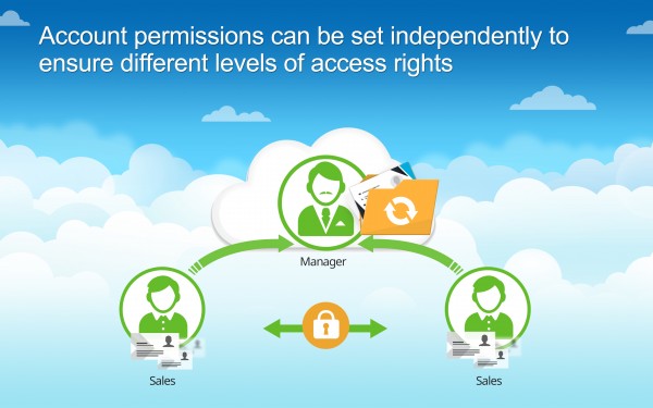 WorldCard Team - ASUSTOR NAS